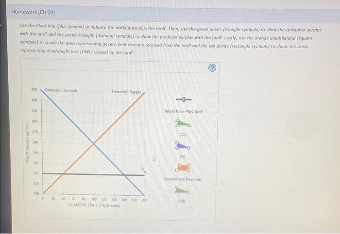 Solved 3. Welfare effects of a tariff in a small country | Chegg.com
