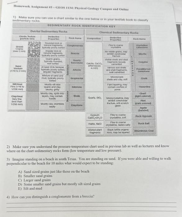 Solved 1) Make sure you can use a chart simliar to the one | Chegg.com