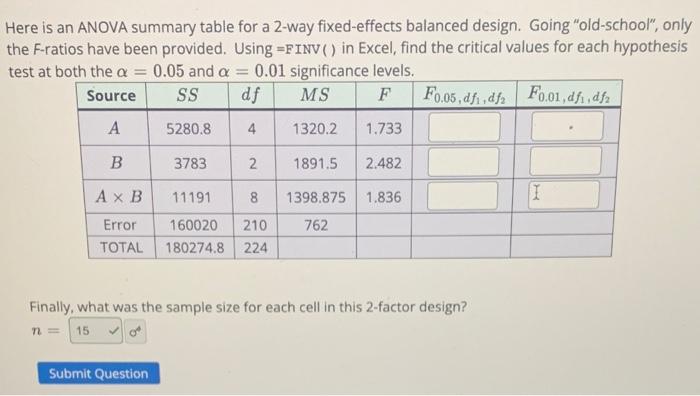Solved Here is an ANOVA summary table for a 2-way | Chegg.com