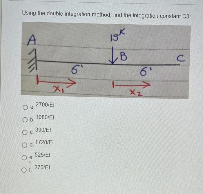 Solved Using the double integration method, find the | Chegg.com