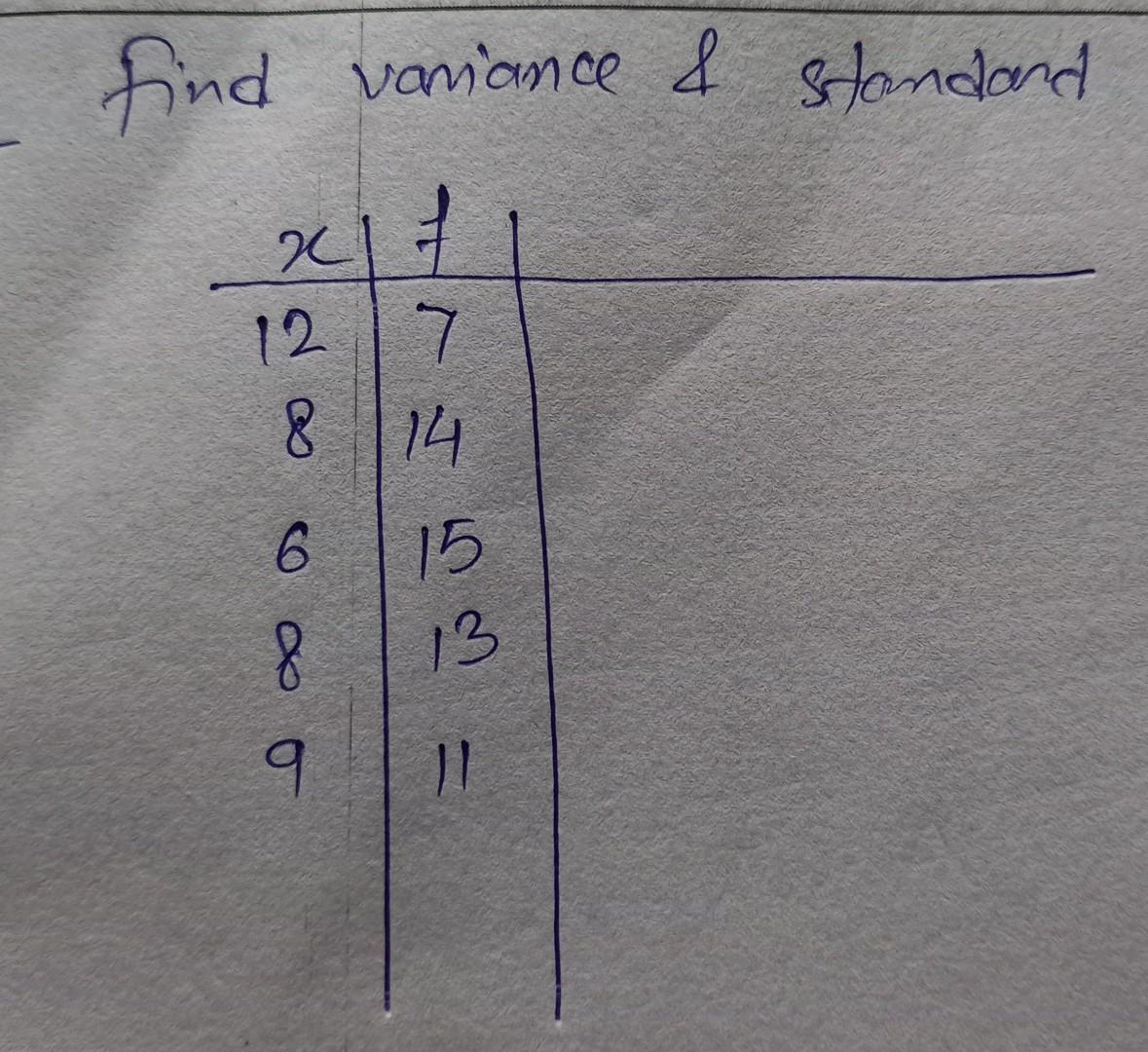 Solved find variance & standard 12 7 8 14 689 15 13 = || | Chegg.com