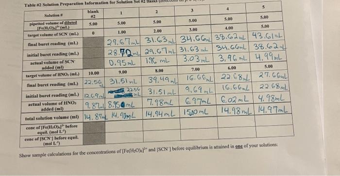Table H1: Part 1 Solution Preparation and Determining | Chegg.com