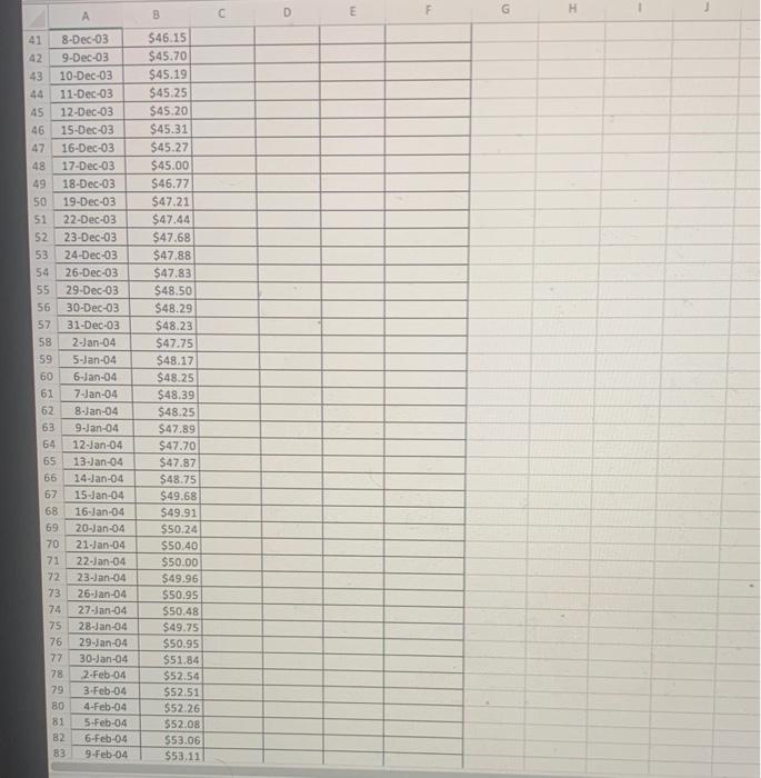Solved Problem 3: Forecasting American Express closing | Chegg.com