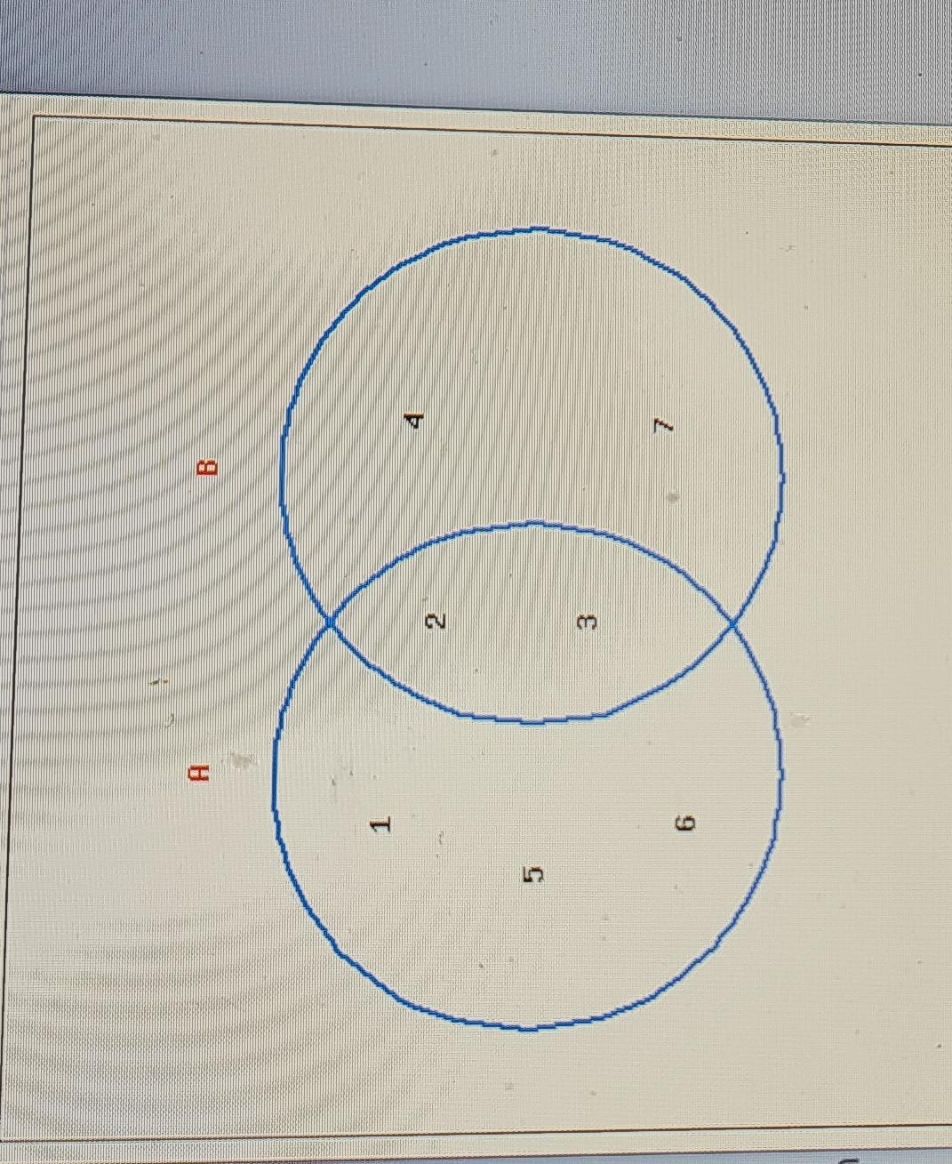 Solved A sample space contains 7 sample points or outcomes. | Chegg.com