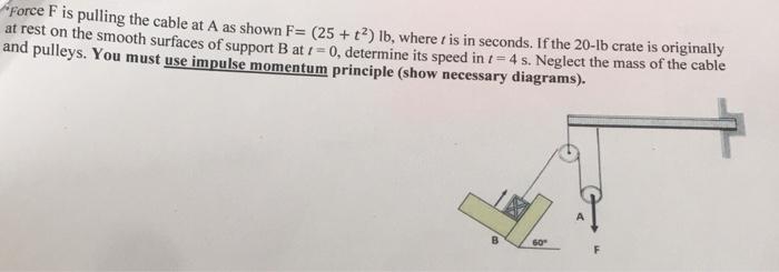 Solved Force F is pulling the cable at A as shown | Chegg.com