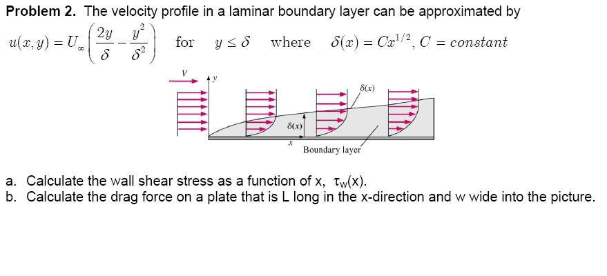 The velocity profile in a laminar boundary layer can | Chegg.com