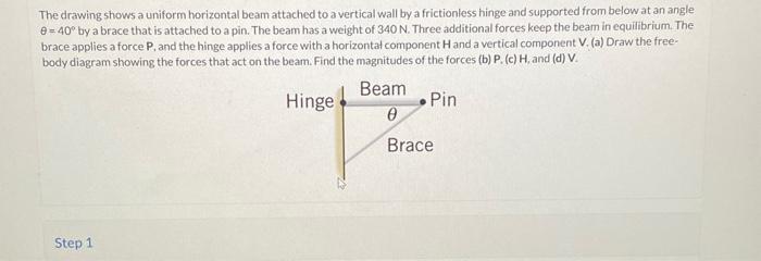 Solved The drawing shows a uniform horizontal beam attached | Chegg.com
