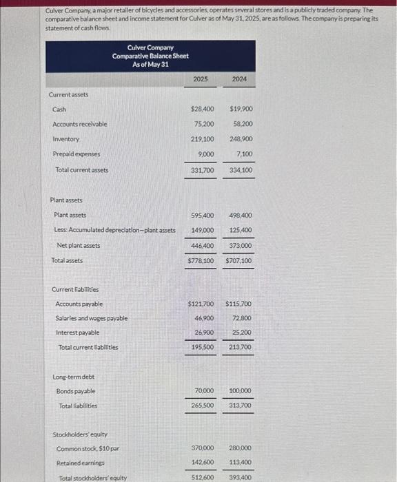 Solved Using the indirect method, calculate only the net | Chegg.com
