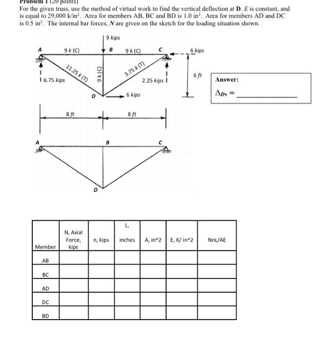 Solved For the given truss, use the method of virtual work | Chegg.com