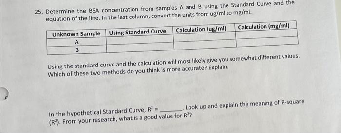 Solved 25. Determine the BSA concentration from samples A | Chegg.com