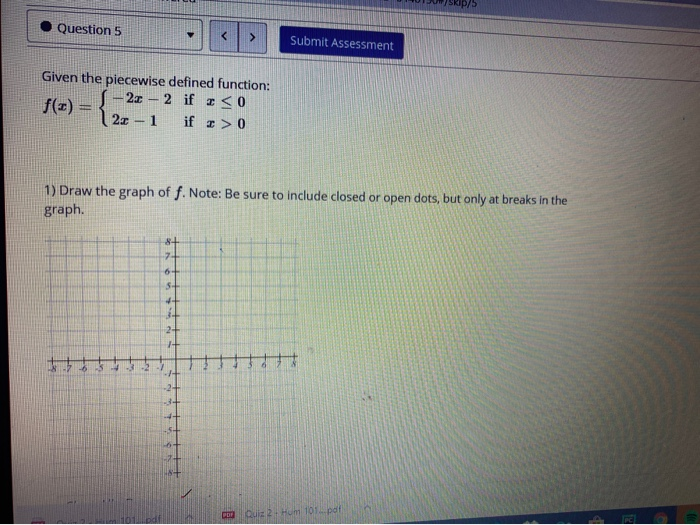 Solved Draw the graph of f. be sure to include closed or | Chegg.com