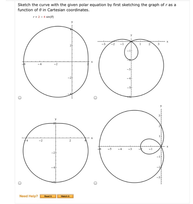 Solved find values of theta where r=0 and where dr/dtheta=0 | Chegg.com
