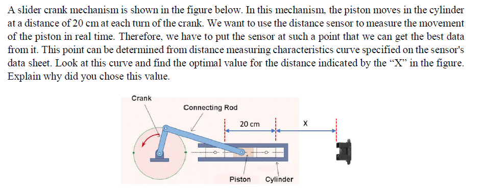 Solved A slider crank mechanism is shown in the figure | Chegg.com