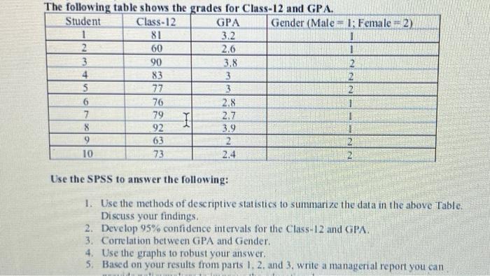 Solved Use the SPSS to answer the following: 1. Use the | Chegg.com