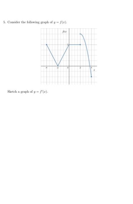 Solved 5. Consider the following graph of y=f(x). Sketch a | Chegg.com