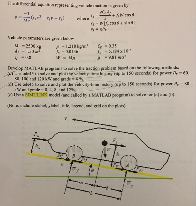 The differential equation representing vehicle | Chegg.com