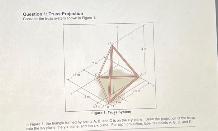 Solved Question 1: Truss Projection Consider the truss | Chegg.com