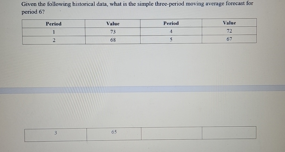 Solved Given the following historical data, what is the | Chegg.com
