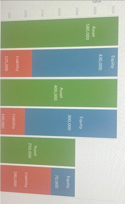 Solved This chapter introduced the accounting equation as a | Chegg.com