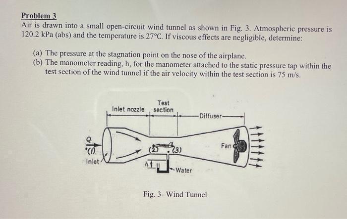 Solved Problem 3 Air is drawn into a small open-circuit wind | Chegg.com