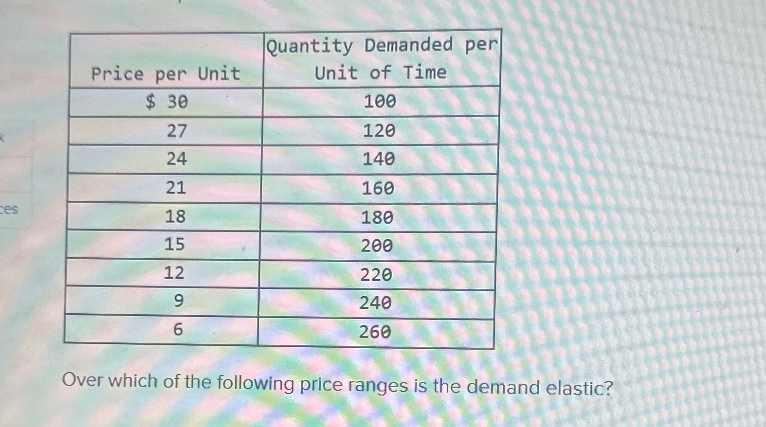 Solved \table[[Price per Unit,\table[[Quantity Demanded | Chegg.com