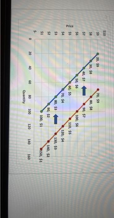 Solved which of the following graphs represent an increase | Chegg.com