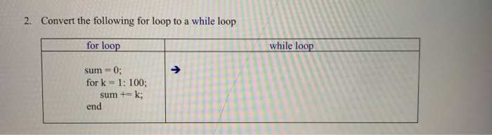 Solved 2. Convert the following for loop to a while loop for | Chegg.com