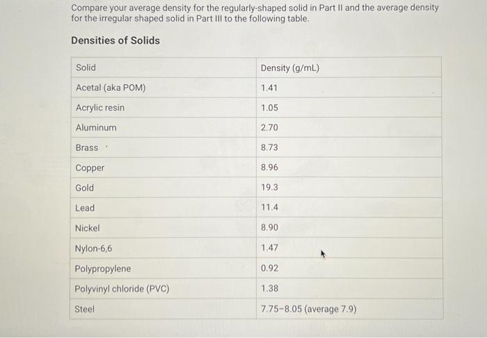 Solved Compare your average density for the regularly-shaped | Chegg.com
