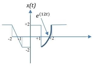 Solved find mathematical representation of signal | Chegg.com