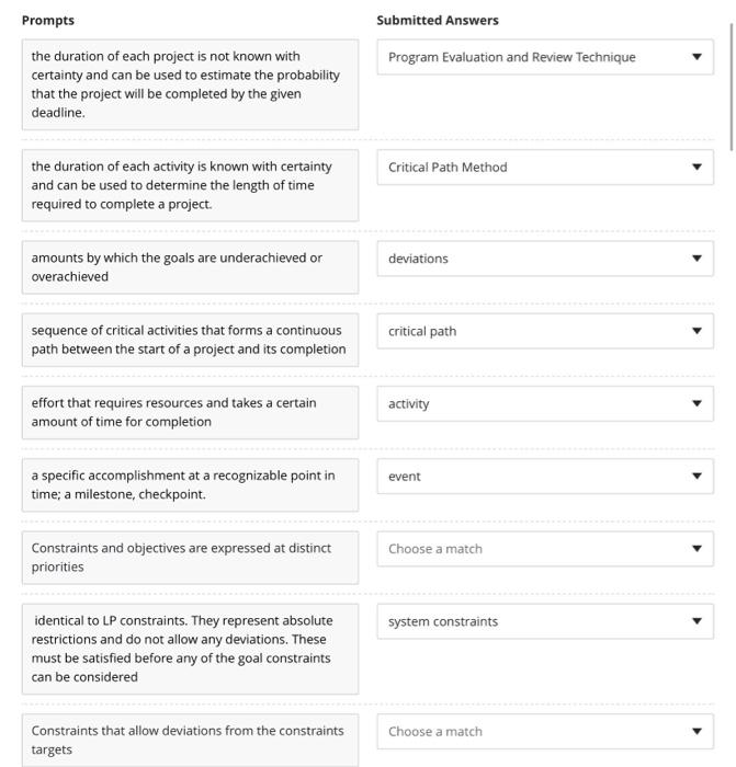 Solved Prompts Submitted Answers Program Evaluation and | Chegg.com