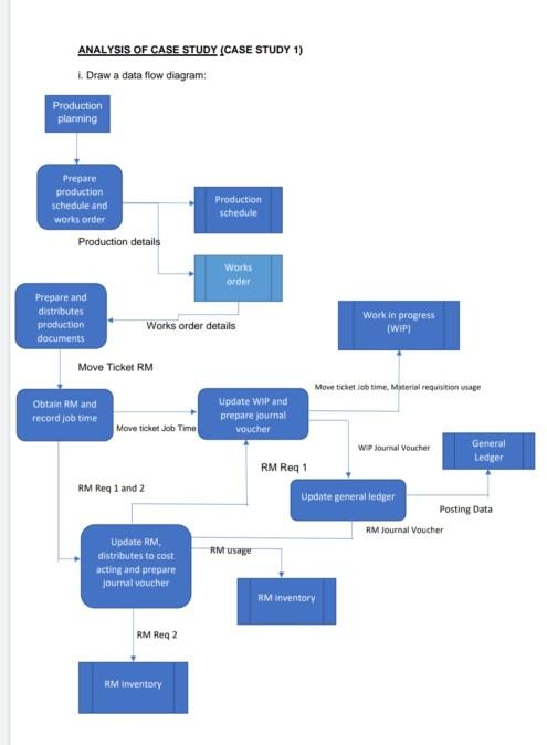 Solved Make complete sentences from beginning to end data | Chegg.com