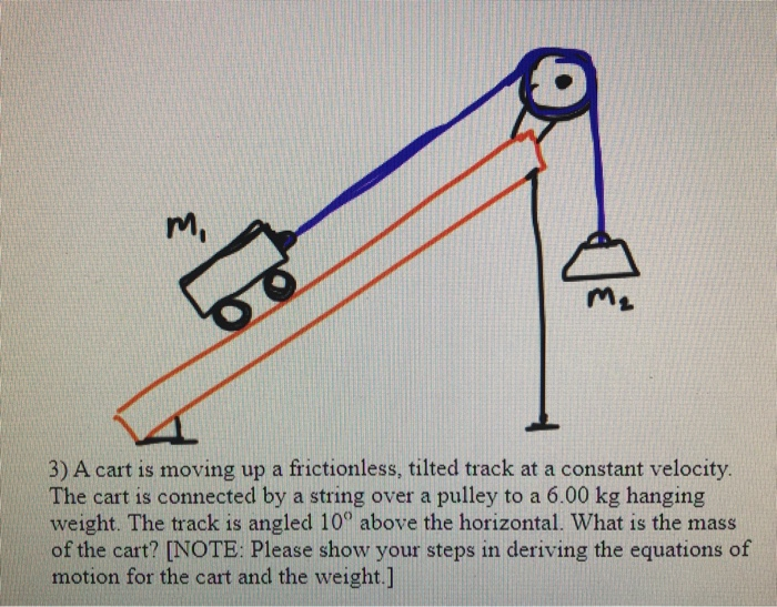 Solved 3) A cart is moving up a frictionless, tilted track | Chegg.com