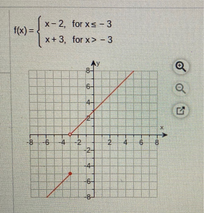 Solved The notation lim f(x) is read X-4 Choose the correct | Chegg.com