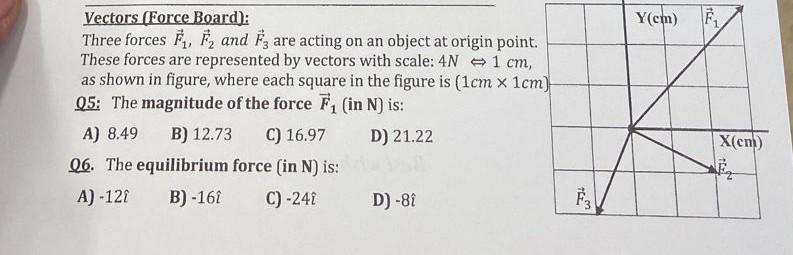 Solved Vectors (Force Board): Three forces F1,F2 and F3 are | Chegg.com