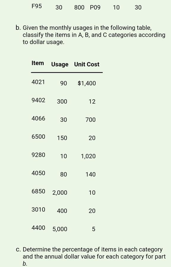 Solved F95 30 800 P09 10 30 b. Given the monthly usages in | Chegg.com