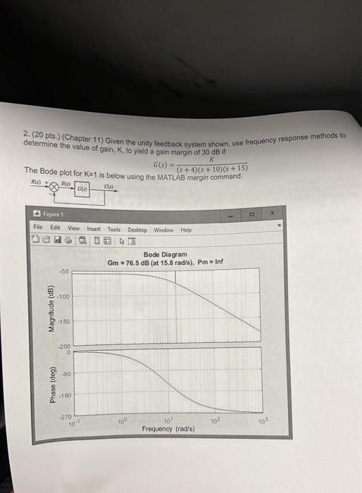 Solved 2. (20 pts.) (Chapter 11) Given the unity feedback | Chegg.com
