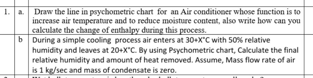 Solved 1. a. Draw the line in psychometric chart for an Air | Chegg.com