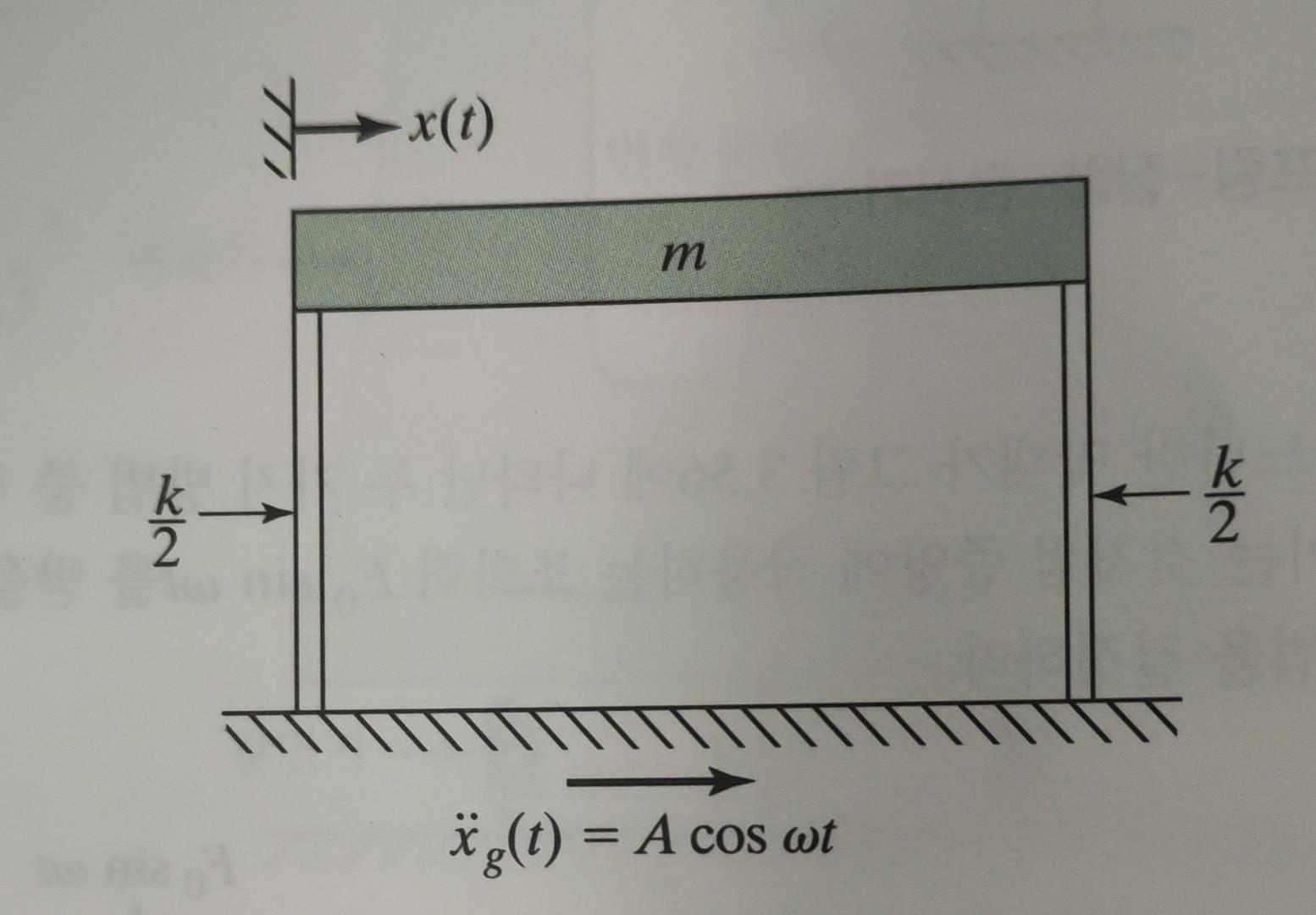 Solved 3.57: In Fig. 3.57, find the vibration amplitude of | Chegg.com