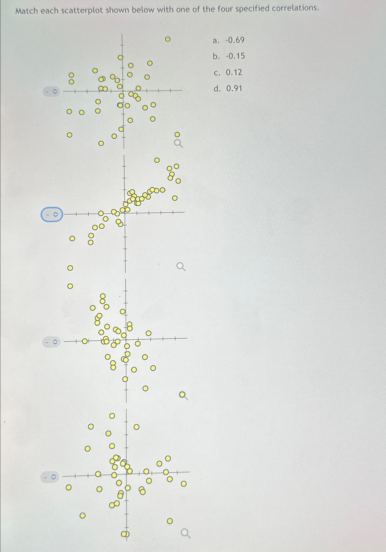 Solved Match each scatterplot shown below with one of the | Chegg.com