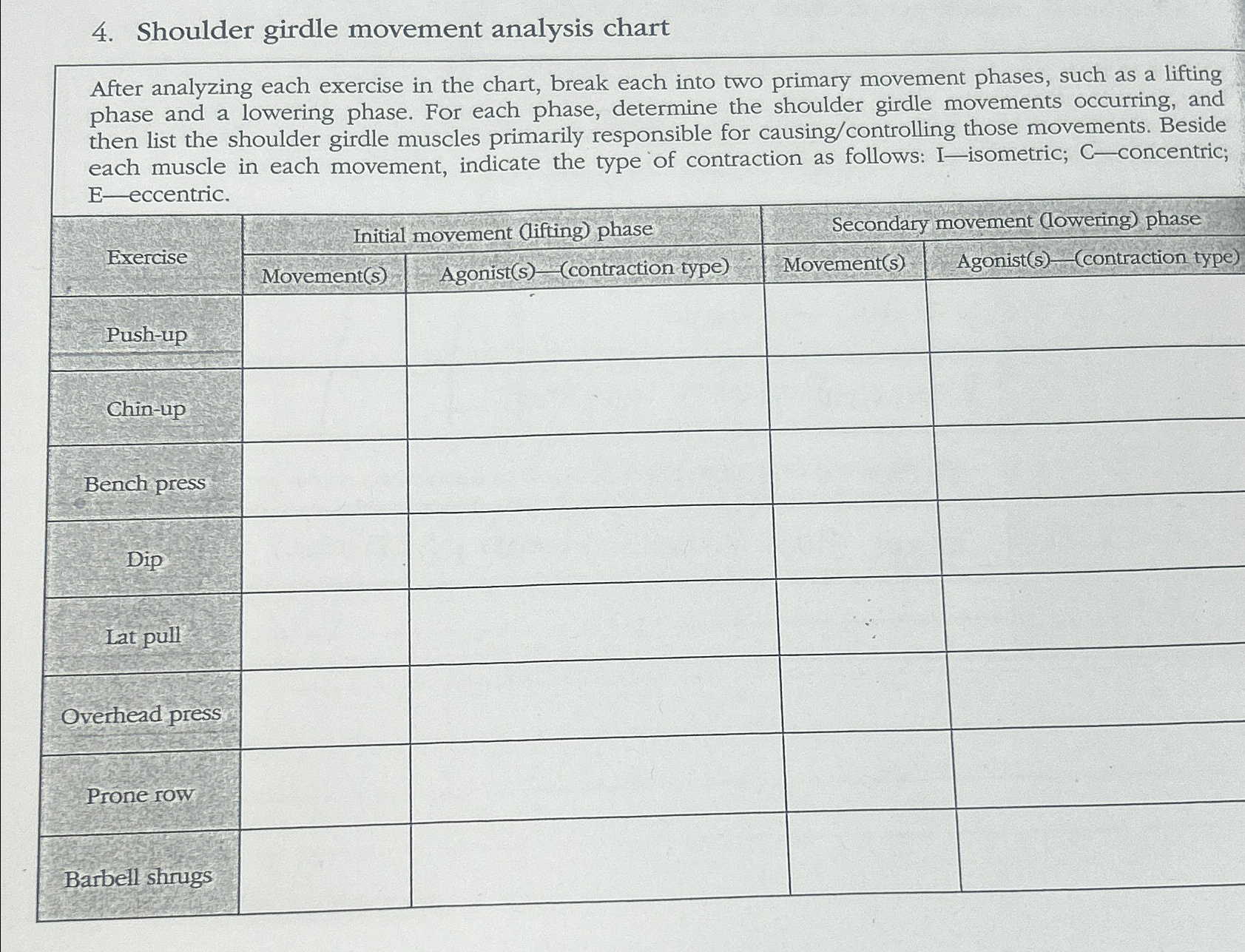 Solved Shoulder girdle movement analysis chartAfter | Chegg.com