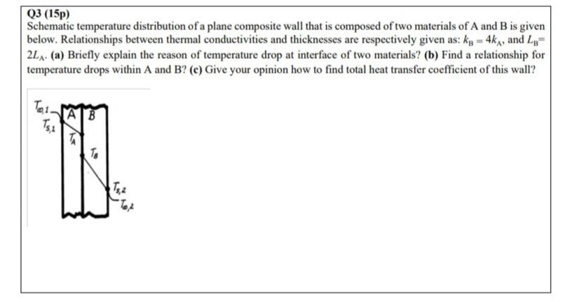 Solved Q3 (15p) Schematic temperature distribution of a | Chegg.com