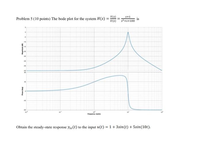 Solved Problem 5(10 points) The bode plot for the system | Chegg.com