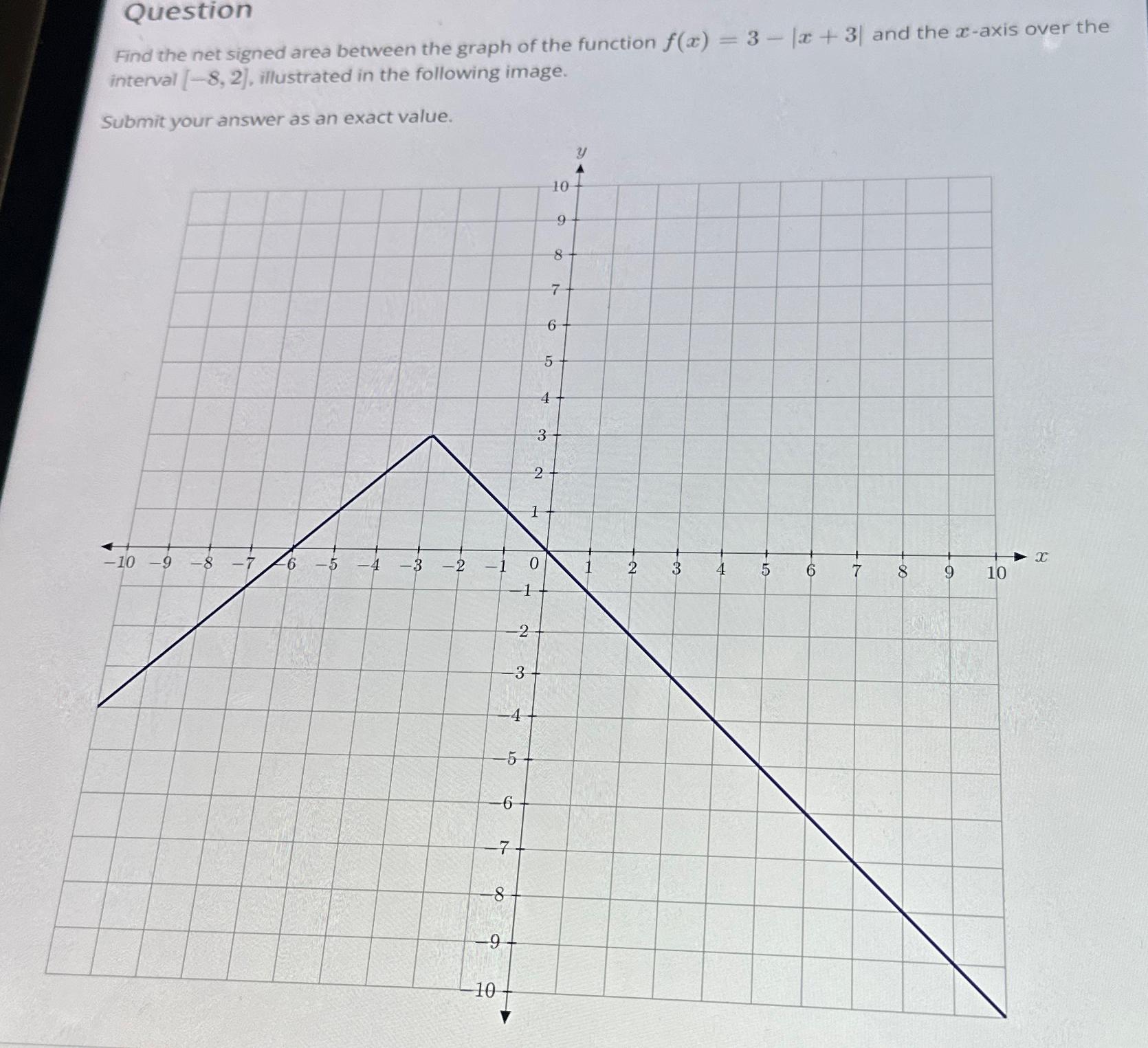 Solved QuestionFind the net signed area between the graph of | Chegg.com