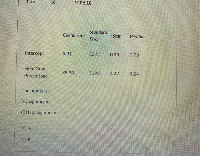 Solved ANOVA df SS MS F Significance F Regression 1 112.87 | Chegg.com