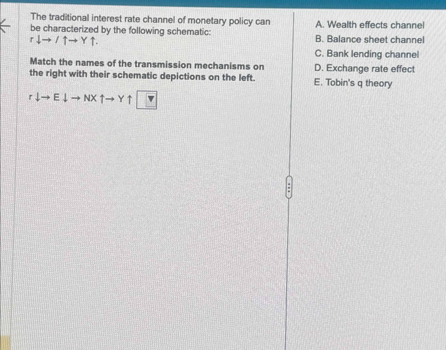 Solved The traditional interest rate channel of monetary | Chegg.com