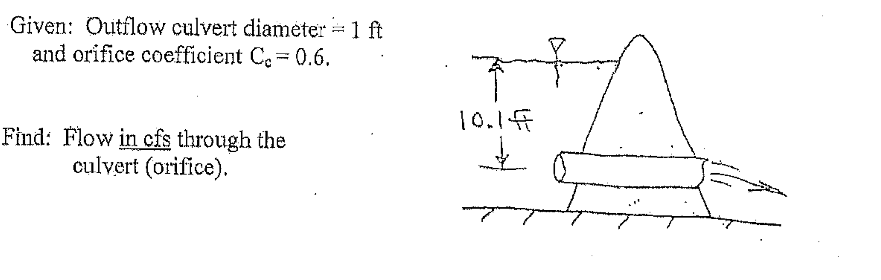 Solved Given: Outflow culvert diameter =1ft and orifice | Chegg.com