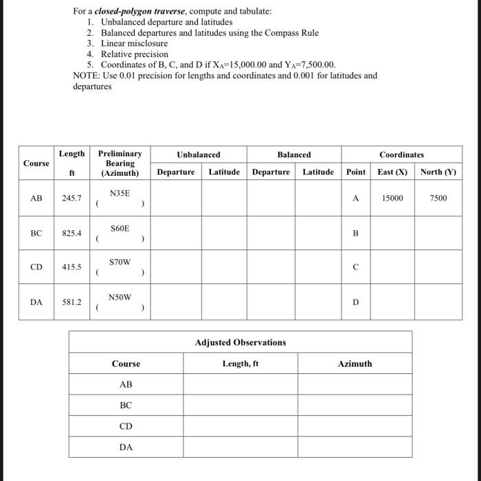 Solved For a closed-polygon traverse, compute and tabulate: | Chegg.com