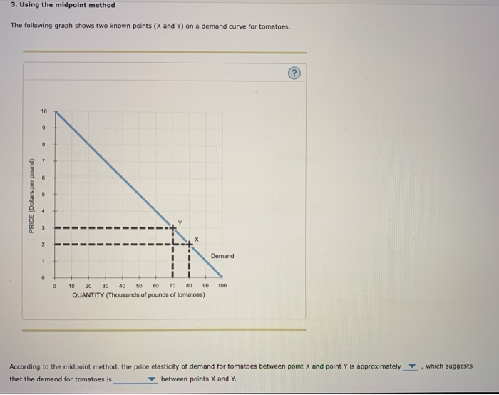 Solved 3. Using the midpoint method The following graph | Chegg.com