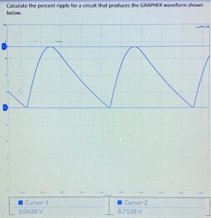 Solved Calculate the percent ripple for a circuit that | Chegg.com