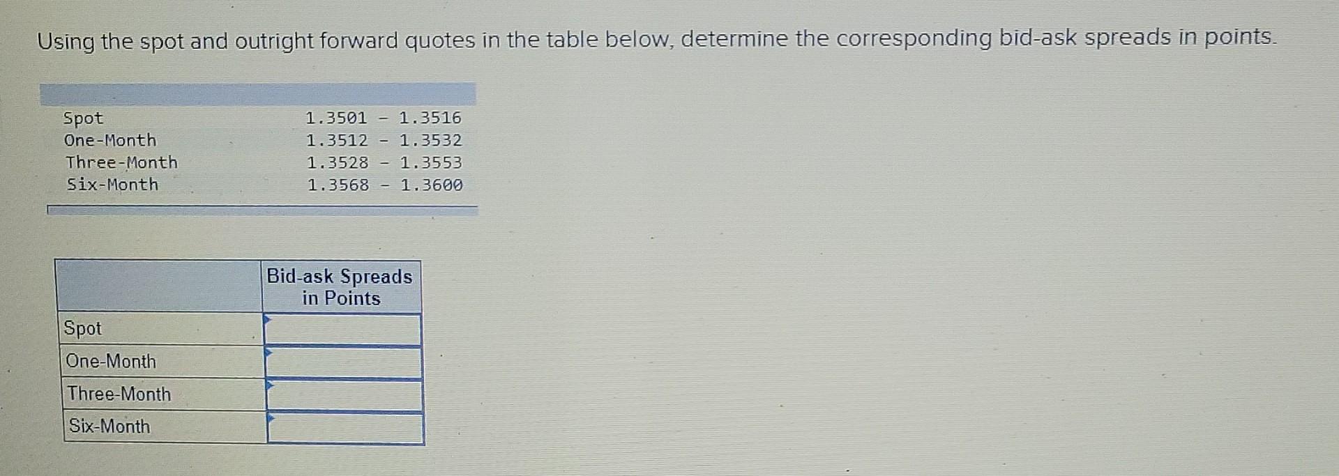 Solved Using the spot and outright forward quotes in the | Chegg.com